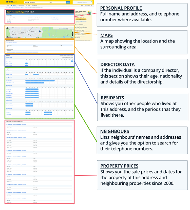 Sample Record - 192.com